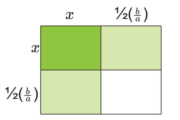Where does the quadratic formula come from Mammoth_Maths