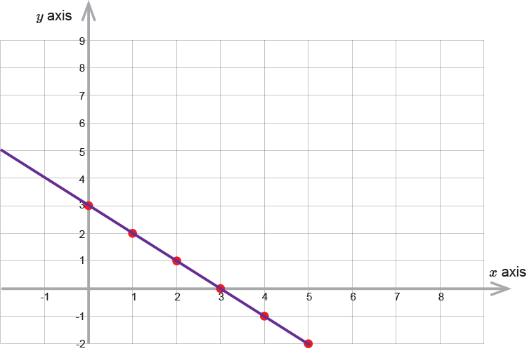 Simultaneous equations shown on a graph Mammoth_Maths
