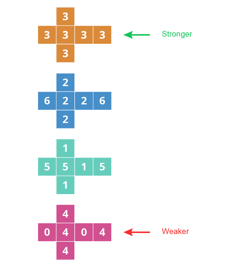 To add a bit of fun to probability study this game