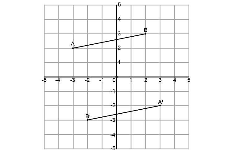 Determining new coordinates using a series of pictures