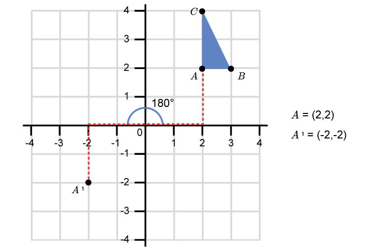 How to determine new coordinates using logic Mammoth_Maths