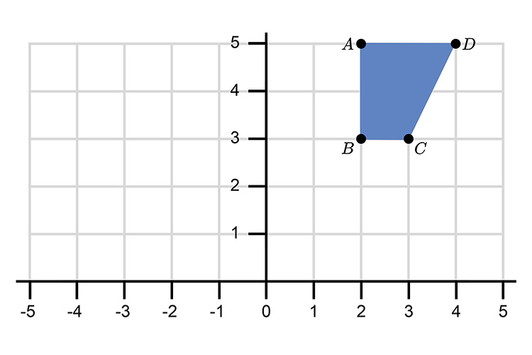 How to determine new coordinates using logic Mammoth_Maths
