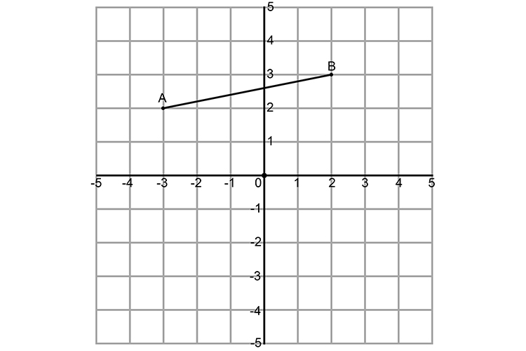 Determining new coordinates using a series of pictures