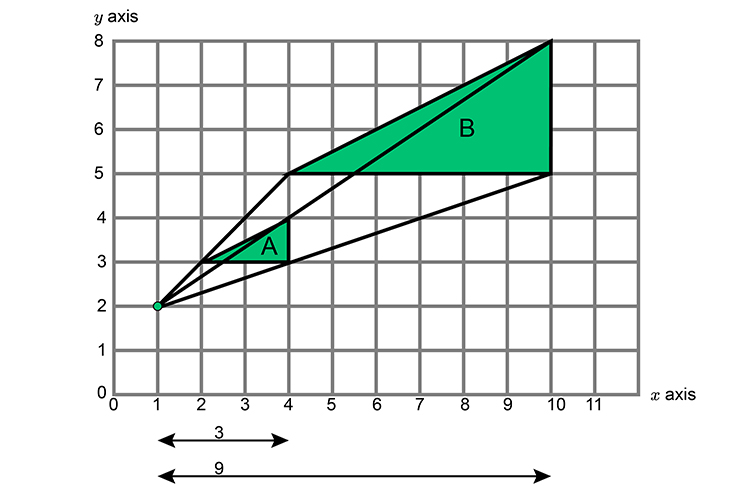 Resizing shapes how they would look in the examination