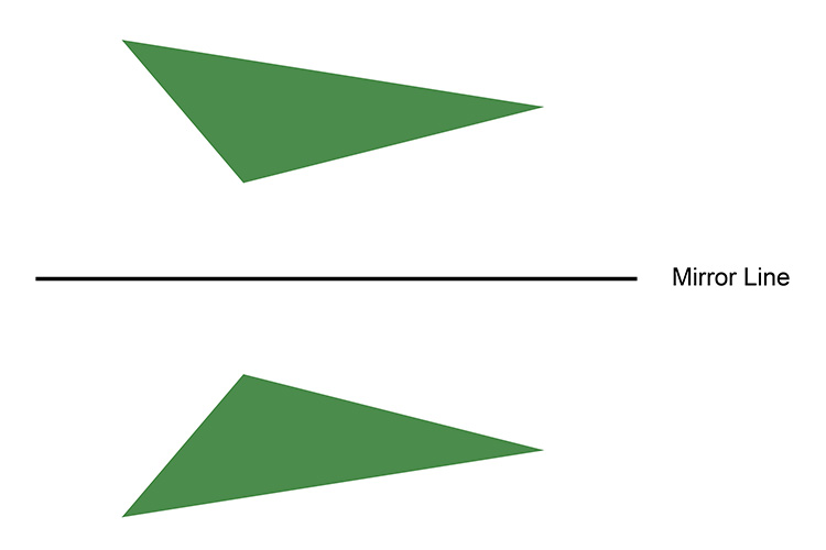 To reflect you have to mirror the object through a line