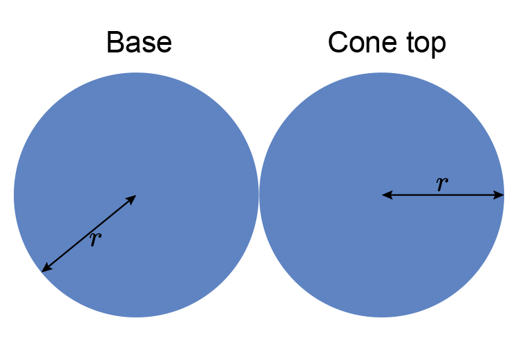 Measuring the surface area of a cone is a little more tricky