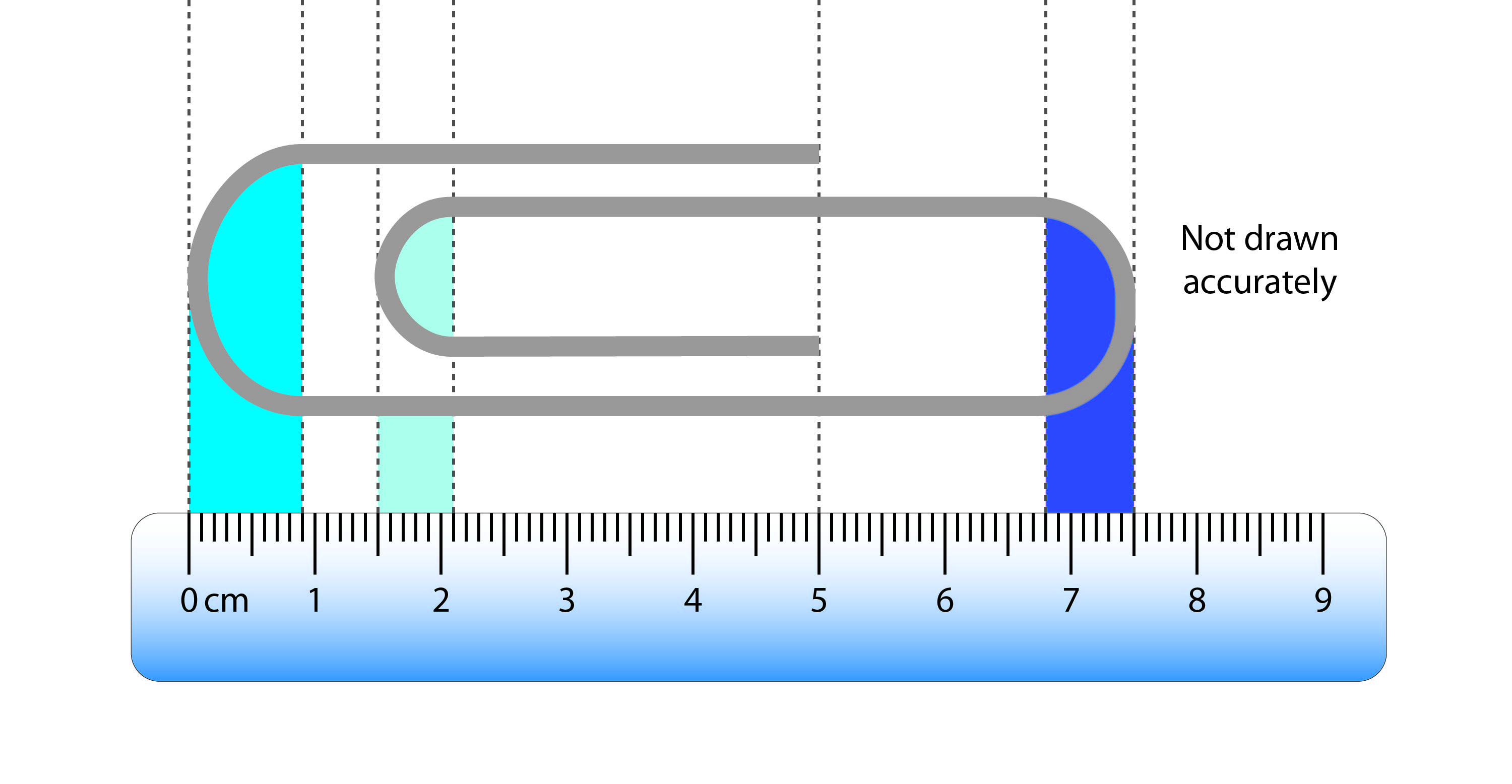 Finding the circumference of a circle using an experiment