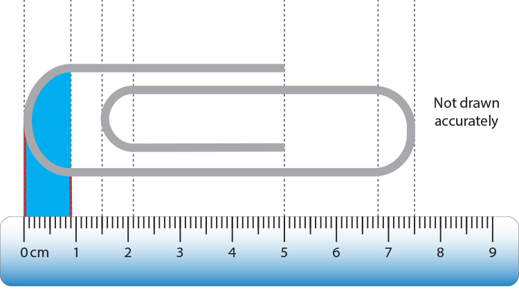 Finding the circumference of a circle using an experiment