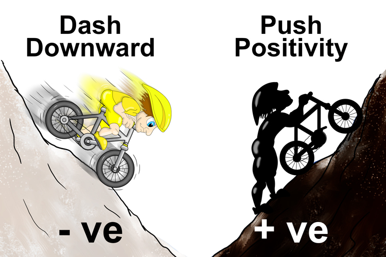 How do you know the gradient is positive or negative
