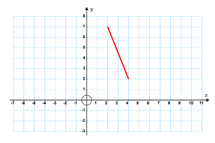 Further explanations of finding the positive and negative