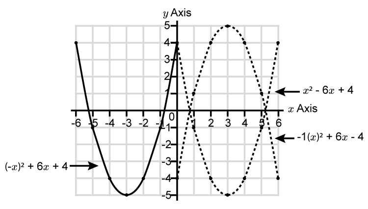 Reflecting more difficult parabolas Mammoth_Memory_Maths
