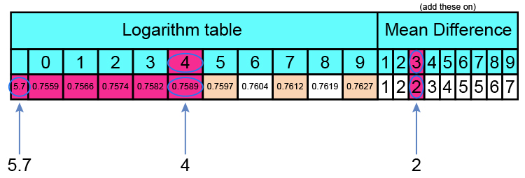 How to convert large numbers into numbers with exponents