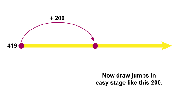 Common core line addition Mammoth memory Maths