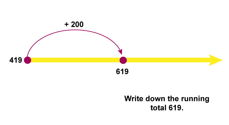 Common core line addition Mammoth memory Maths