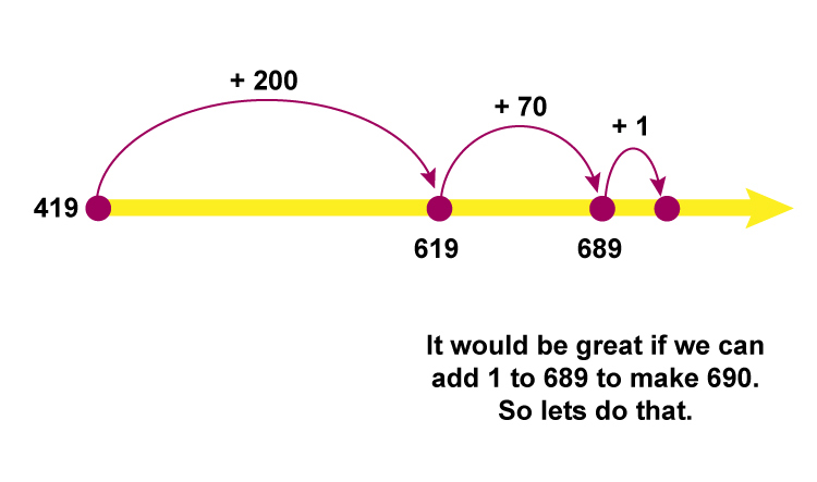 Common core line addition Mammoth memory Maths