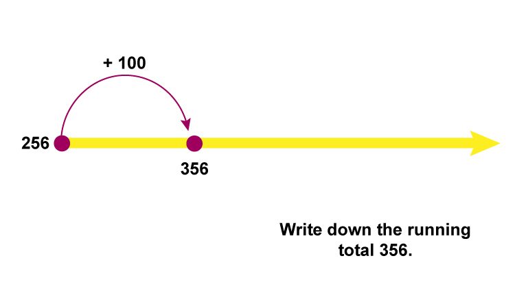 Common core line addition Mammoth memory Maths