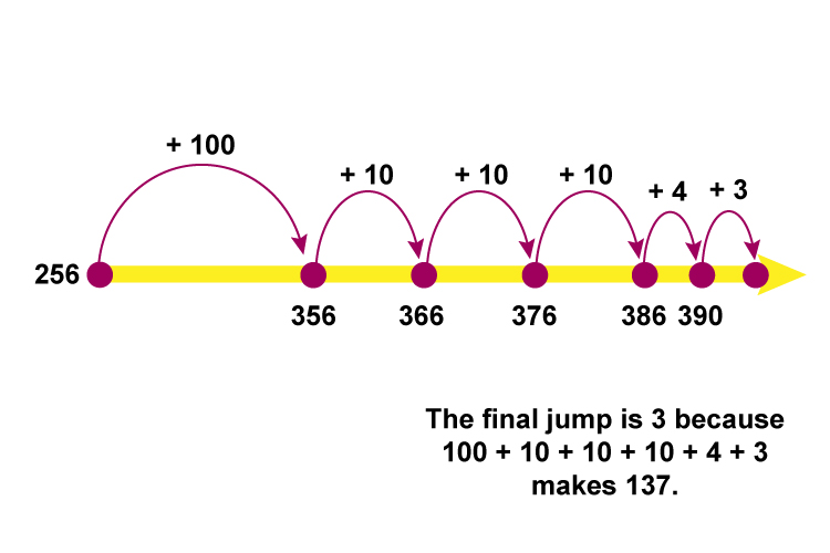 Common core line addition Mammoth memory Maths