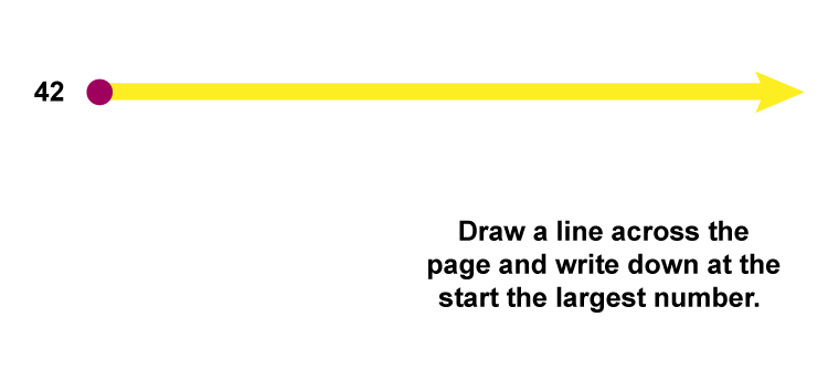 Common core line addition Mammoth memory Maths