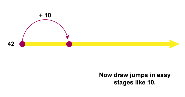 Common core line addition Mammoth memory Maths
