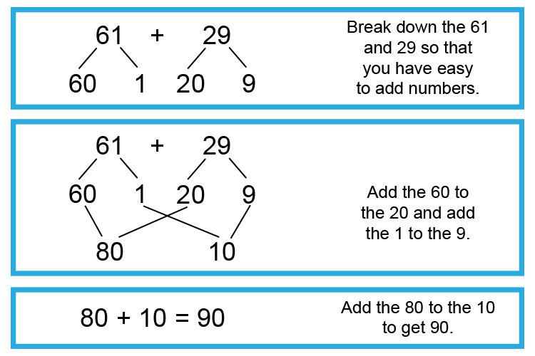 Common core addition a concept that number is made of parts