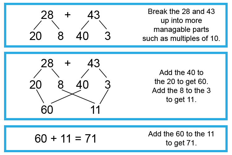 Common core addition a concept that number is made of parts