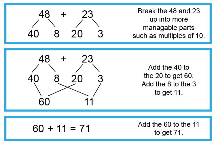 Common core addition a concept that number is made of parts