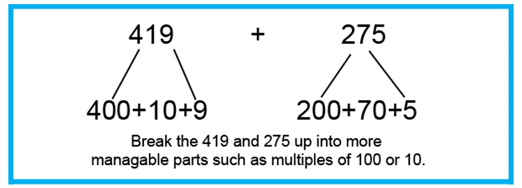 Common core addition a concept that number is made of parts