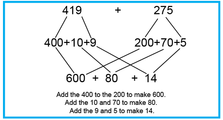 Common core addition a concept that number is made of parts