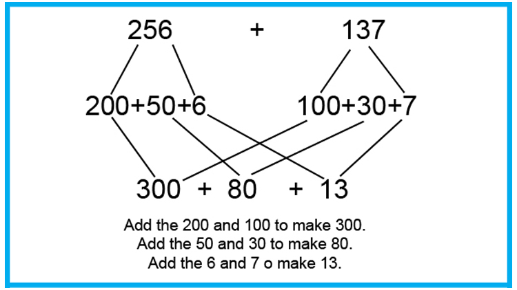 Common core addition a concept that number is made of parts