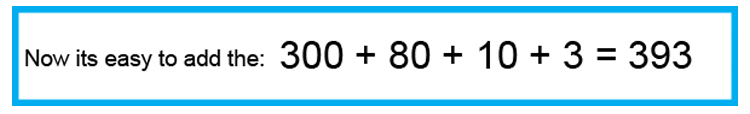 Common core addition a concept that number is made of parts