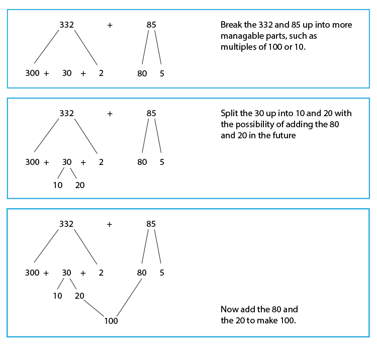 Common core addition a concept that number is made of parts