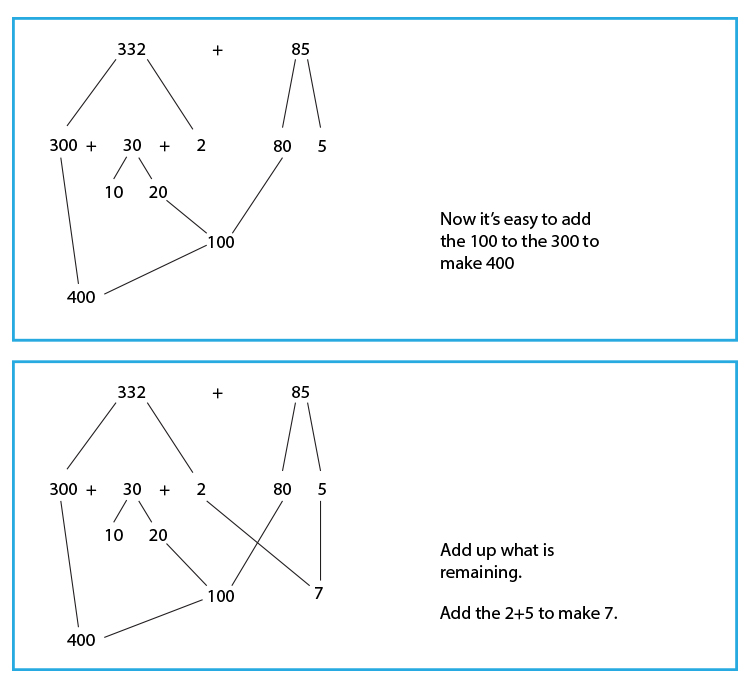 Common core addition a concept that number is made of parts
