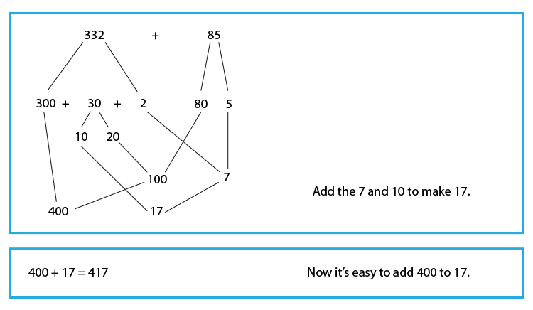 Common core addition a concept that number is made of parts