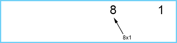 Number bases is a table of multiples Mammoth_Memory_Maths