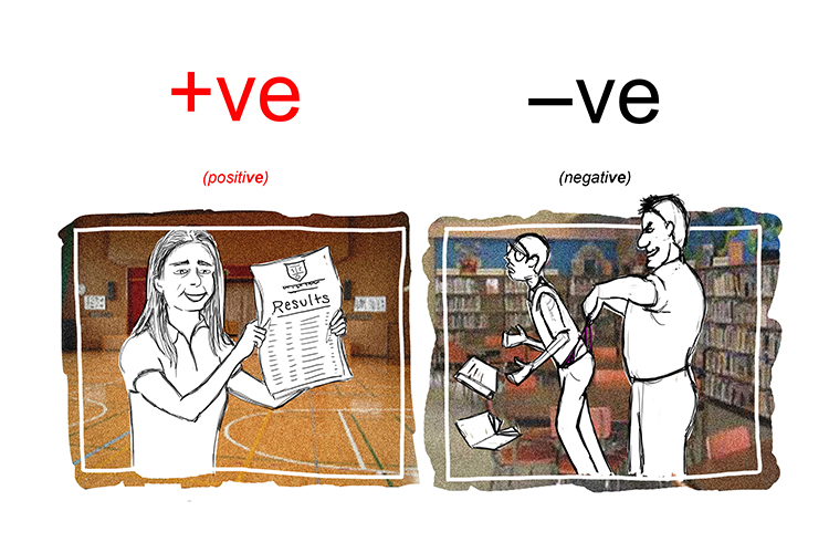 A term is a section of a sum before and after signs