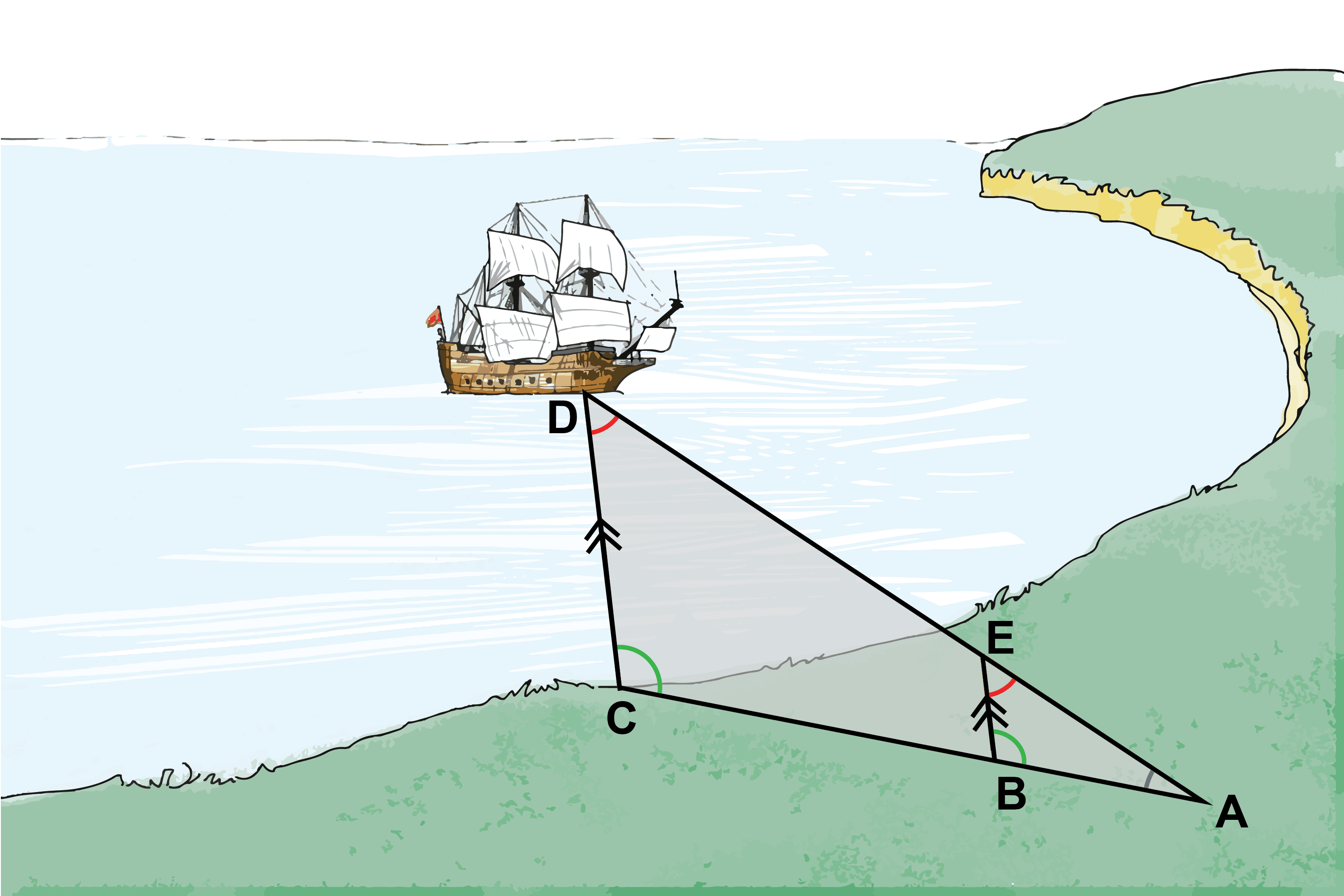 If you hear the words Thales intercept theorem think pyramid