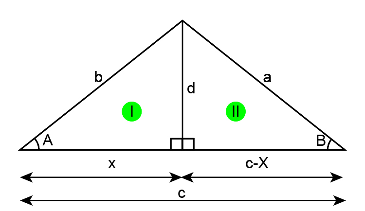 Where does the cosine rule derive knowing certain parameters