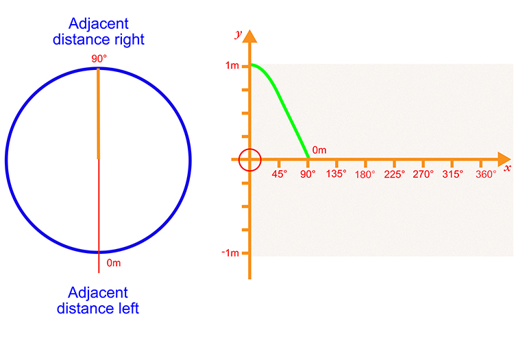 How to plot a cosine curve on a graph using a circle to help