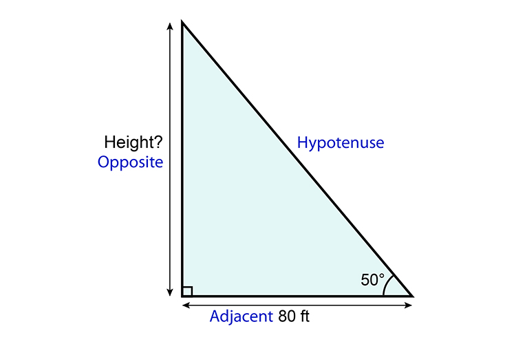 Practical examples of where trigonometry can be used