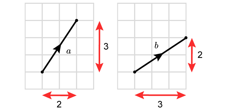 To add a vector just position both vectors at either end