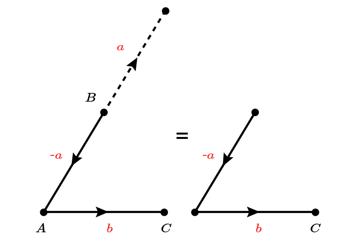 Examples of vectors as seen in the exam showing workings