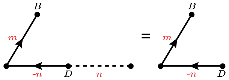 Examples of vectors as seen in the exam showing workings