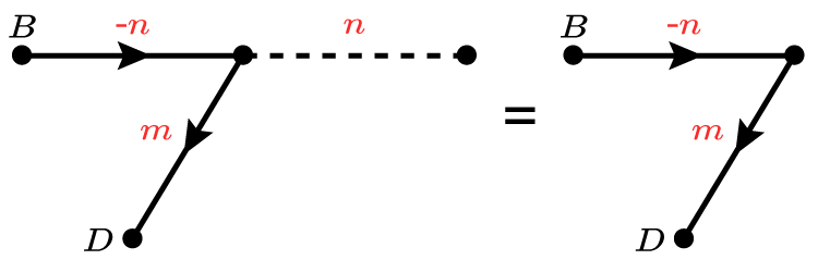 Examples of vectors as seen in the exam showing workings