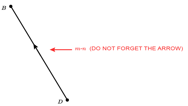 Examples of vectors as seen in the exam showing workings