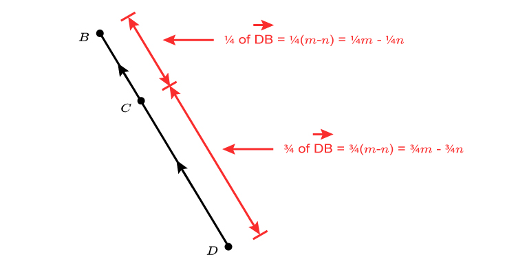 Examples of vectors as seen in the exam showing workings