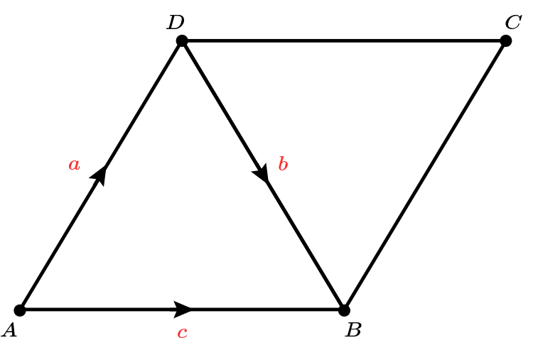 Examples of vectors as seen in the exam showing workings