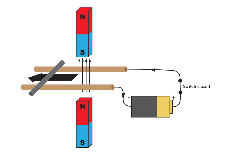 What would happen to the rod if the magnet was turned upside down?