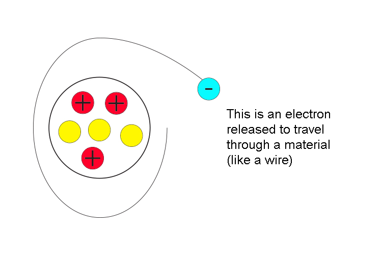 What is electricity - Mammoth Memory - Physics