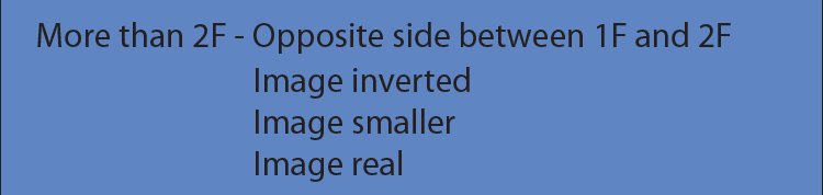 Convex lens - object at more than `2F`