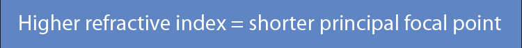 Principal focal point and refractive index (`n`)